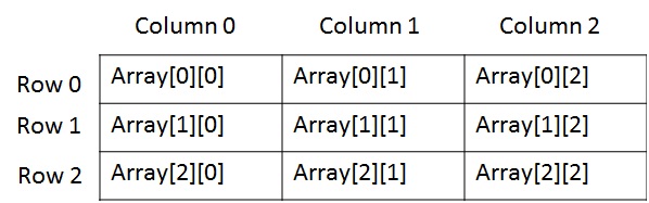 C Programming C Arrays Declare Array Define Array Array Example