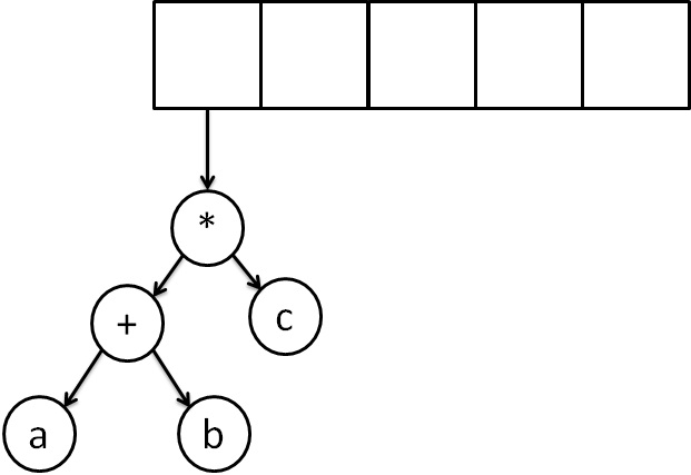Data Structures Expression Tree