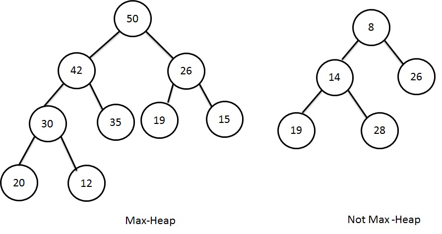 Data Structures Heap